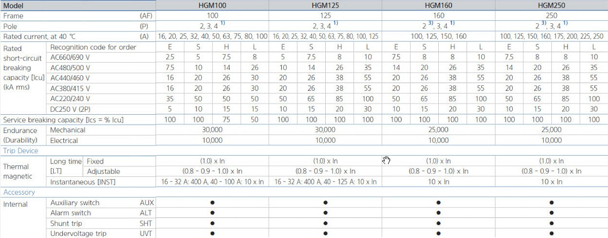 Aptomat MCCB HGM250S-F 3P 150A 26kA Hyundai