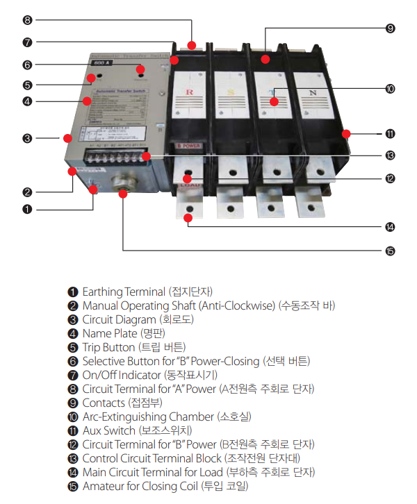 ATS 4P 100A Osung - Điện công nghiệp BTE nhà cung cấp, lắp đặt ATS