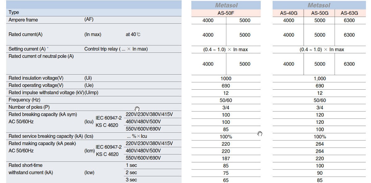 Máy cắt ACB AS-50F4-50H AG6 4P 5000A 100kA loại cố định LS