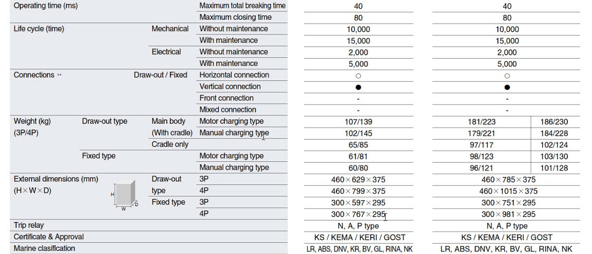 Máy cắt ACB AS-50F4-50H AG6 4P 5000A 100kA loại cố định LS