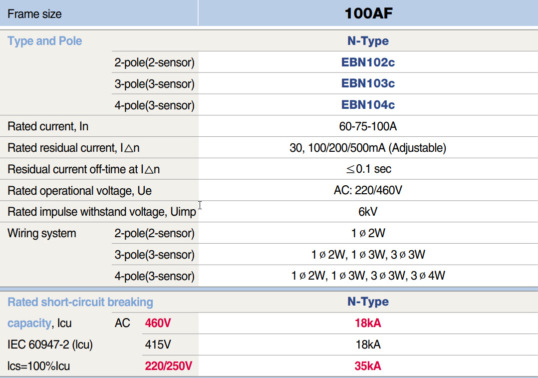 Aptomat ELCB EBN104c 4P 30A 30mA và 100/200/500mA 18kA LS