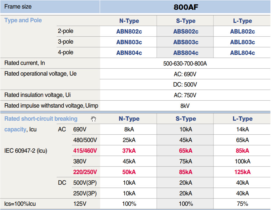 Aptomat MCCB ABN803c 3P 500A 45kA LS - Điện công nghiệp BTE