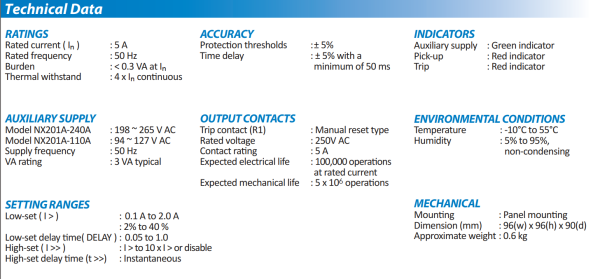 Rơ le bảo vệ chạm đất NX201A-240A Mikro - Điện công nghiệp BTE