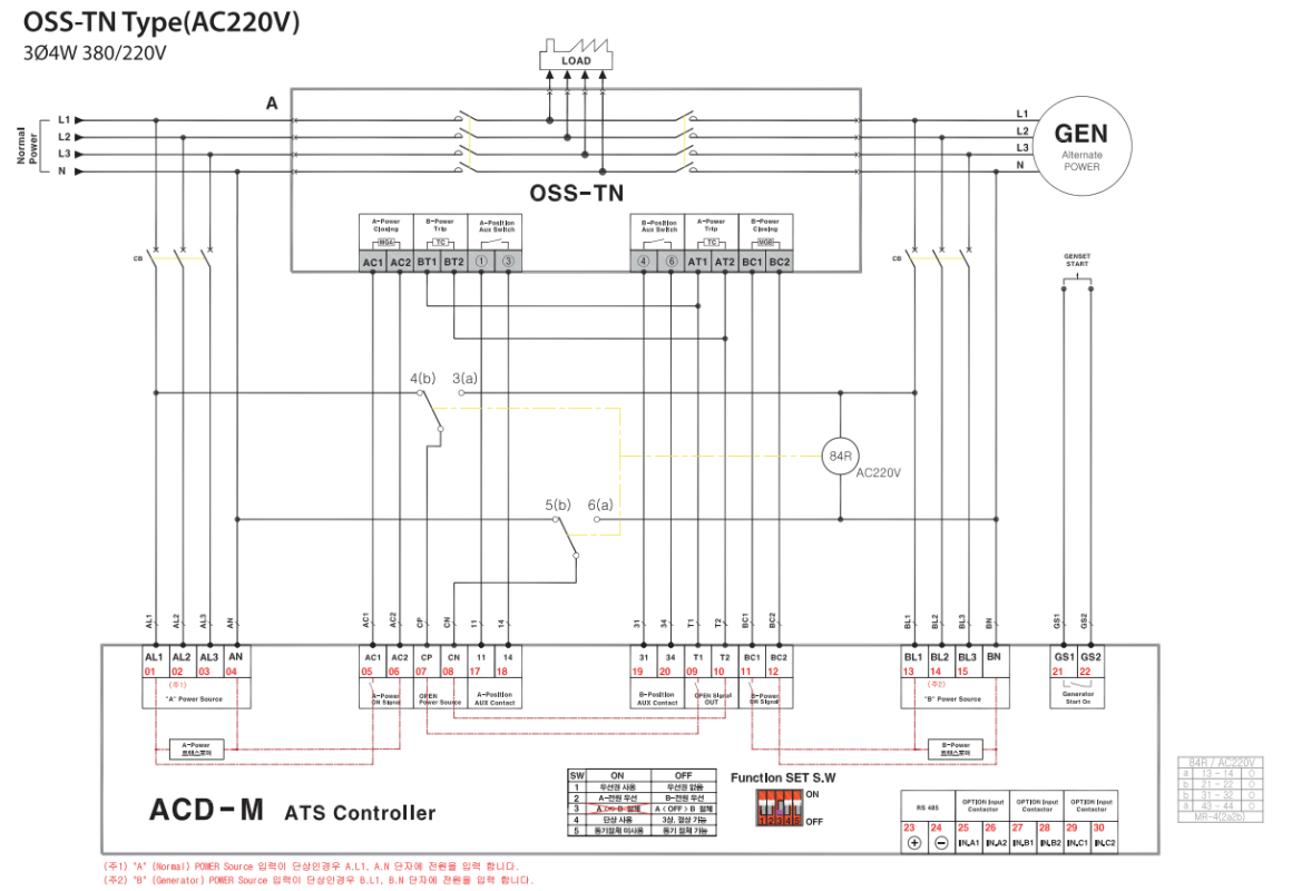 Bộ điều khiển ATS ACD-M Osung - Điện công nghiệp BTE