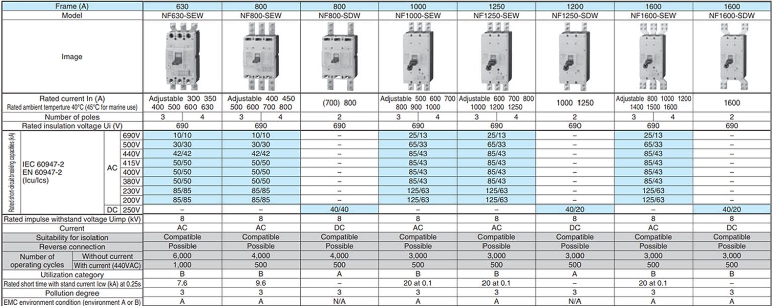 Aptomat MCCB NF1000-SEW 3P 1000A 85kA Mitsubishi