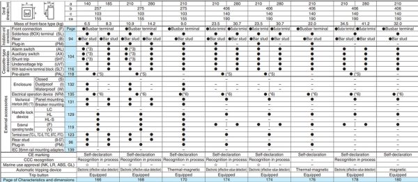 Aptomat MCCB NF800-SEW 3P 800A 50kA Mitsubishi