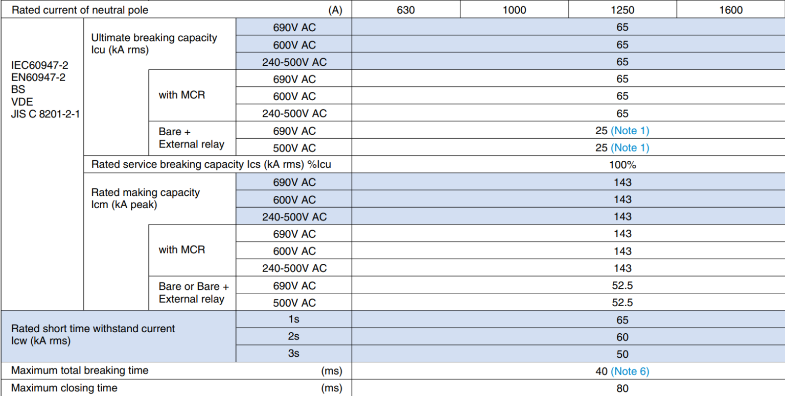 Máy cắt ACB AE1000-SW 3P 1000A 65kA loại cố định Mitsubishi