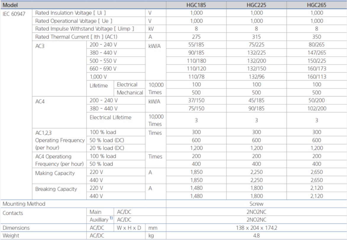 Contactor HGC225 225A coil 220VAC Hyundai - Điện hạ thế BTE